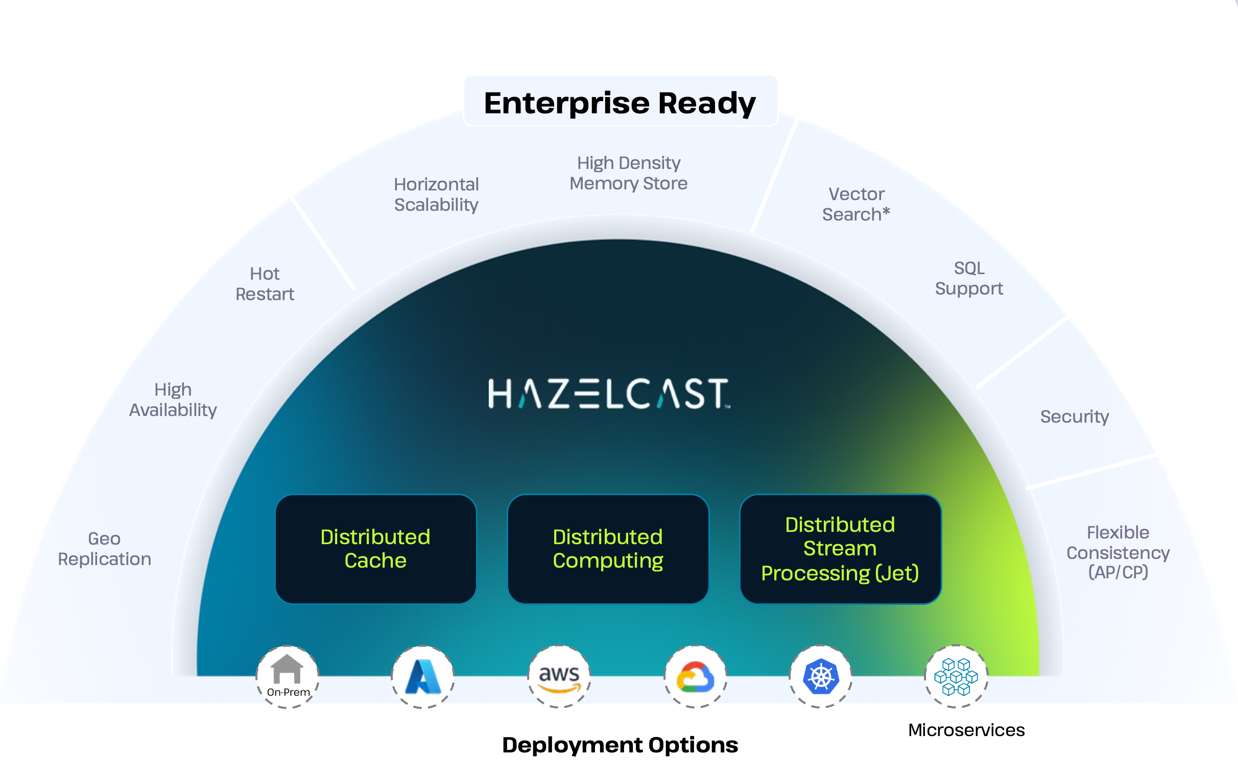 Hazelcast Platform overview | Hazelcast Documentation